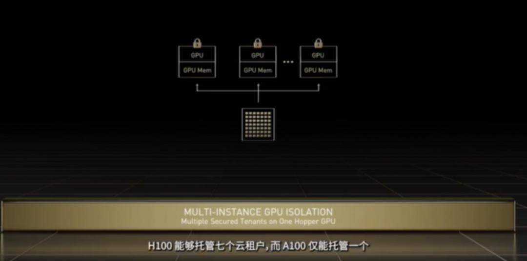 4nm GPU is born!The performance of 80 billion transistor AI has ...