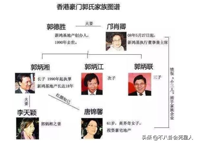 Hong Kong's wealthy Kwok family: The prototype of "Family Glory", the ...