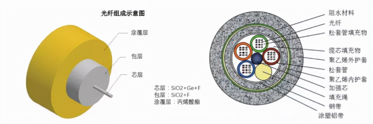 Detailed explanation of optical fiber and cable industry chain - iMedia