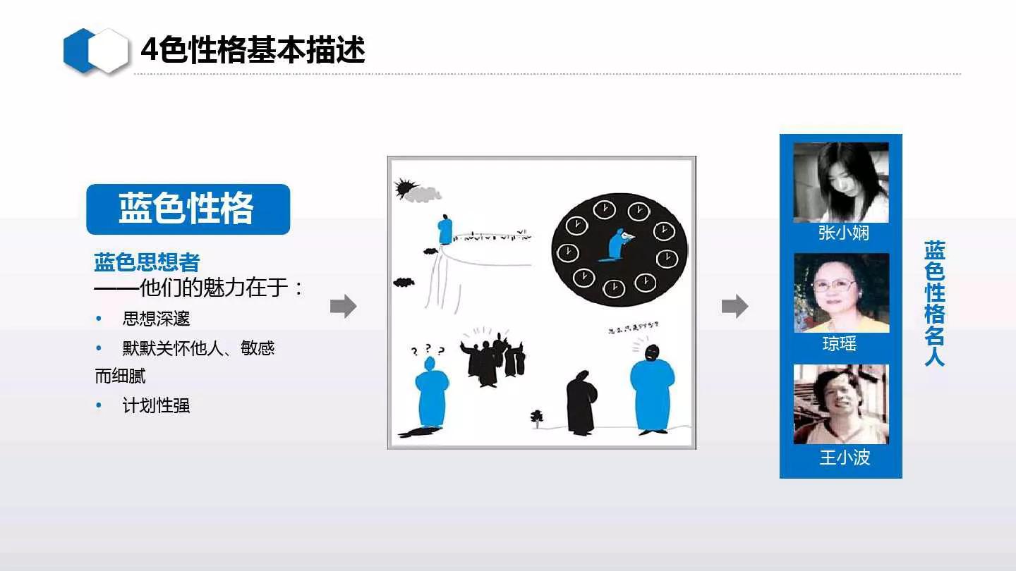 Four-color personality analysis - iMedia