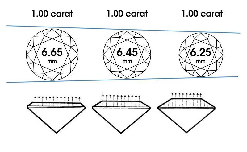 How big is a 50 point diamond?What is the standard diameter of a 50 ...