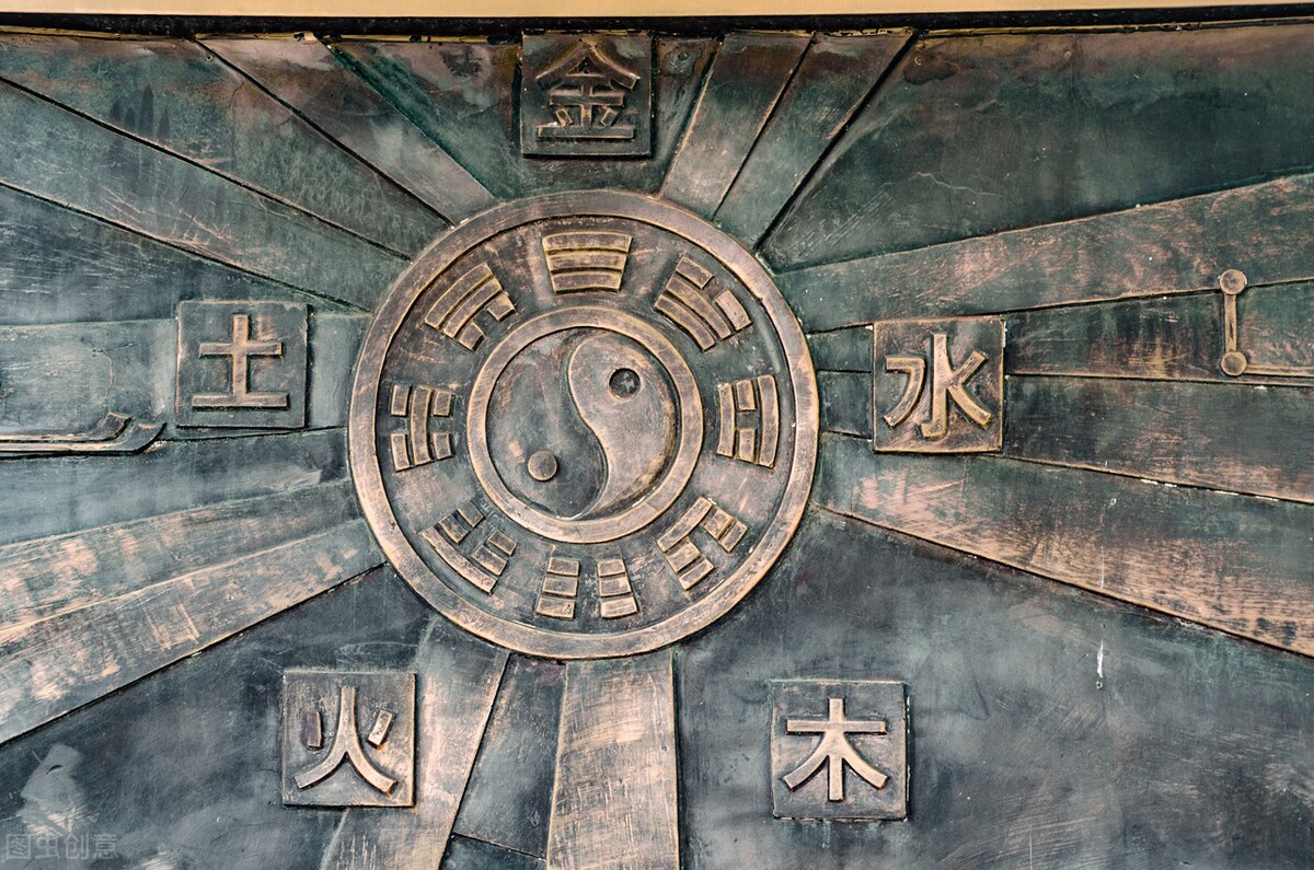 Ancient Chinese Coordinate System: Five Elements and Eight Trigrams ...