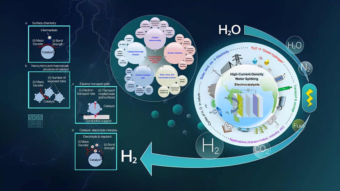 "Review" of Tsinghua-Liu Bilu cooperation on the design strategy and ...