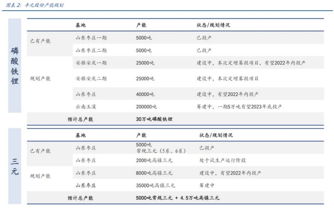 FYGF—Guosheng ZQ - iMedia