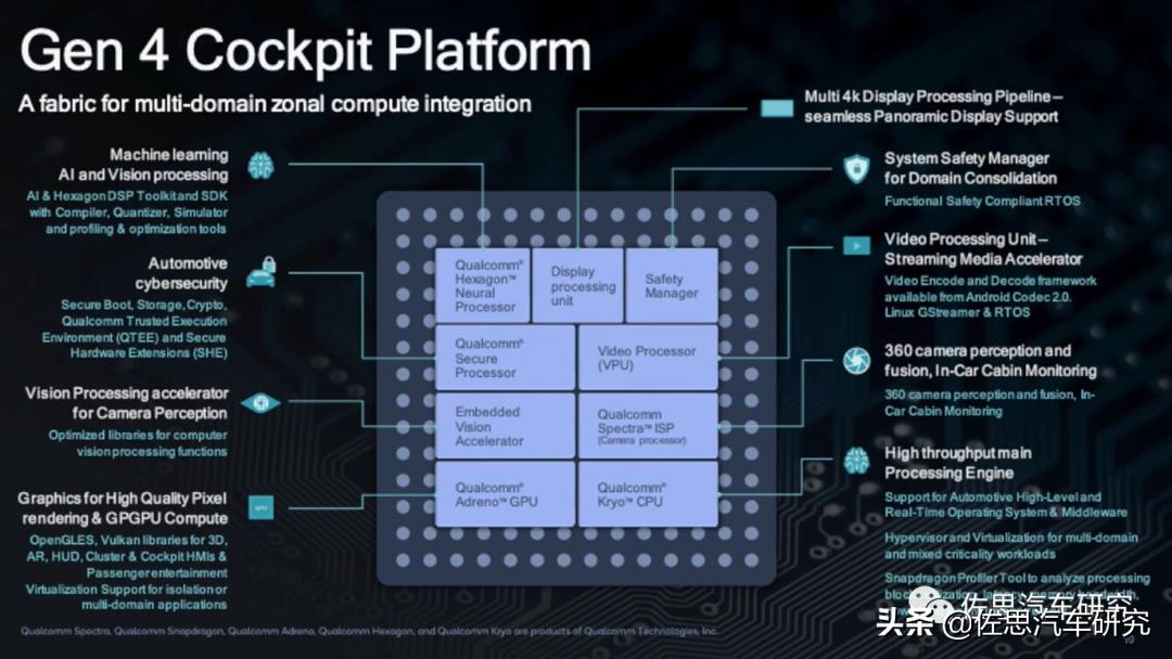 Qualcomm's fourth-generation cockpit SA8295P's new business model ...