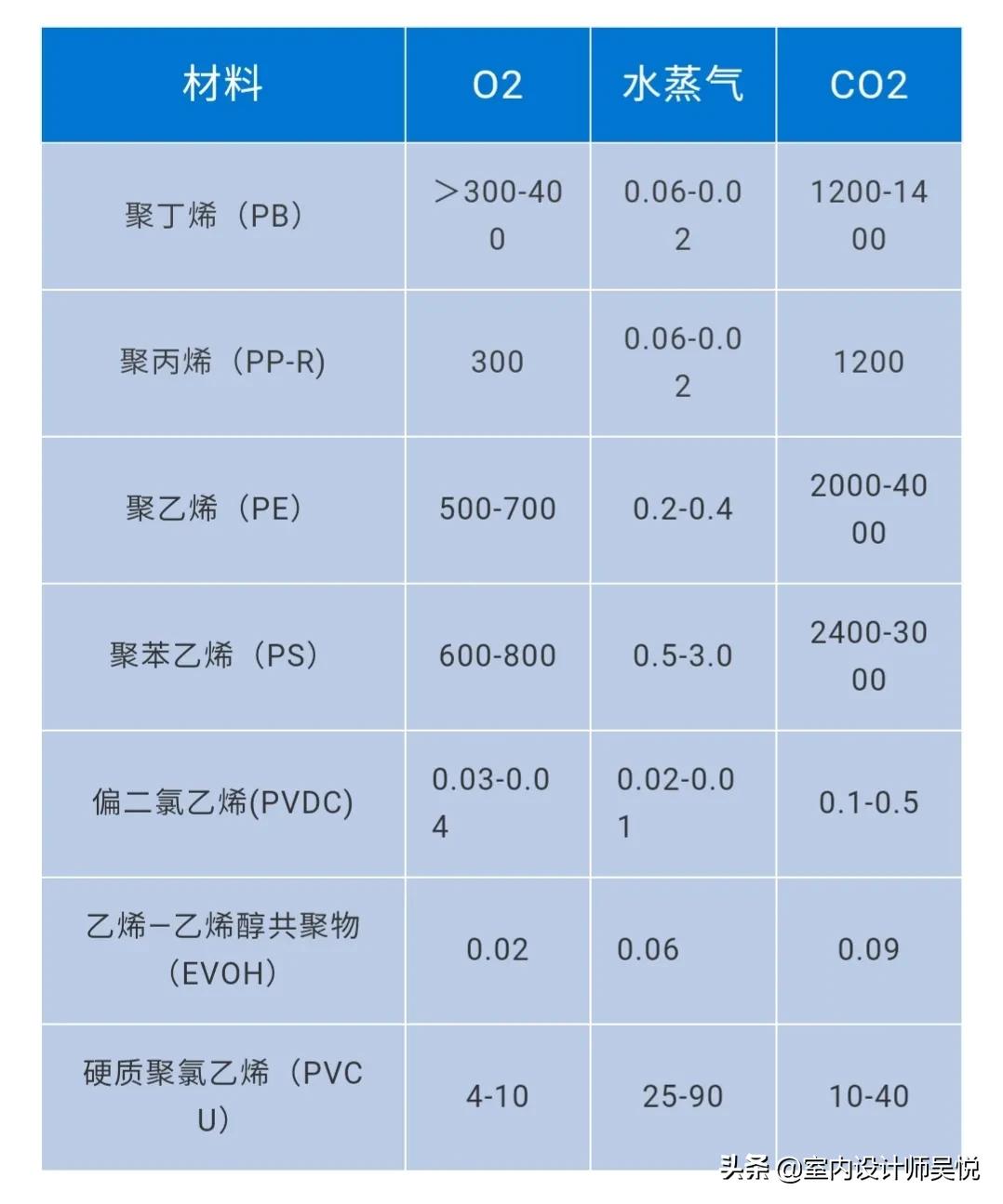 Application of EVOH in floor heating pipe - iMedia