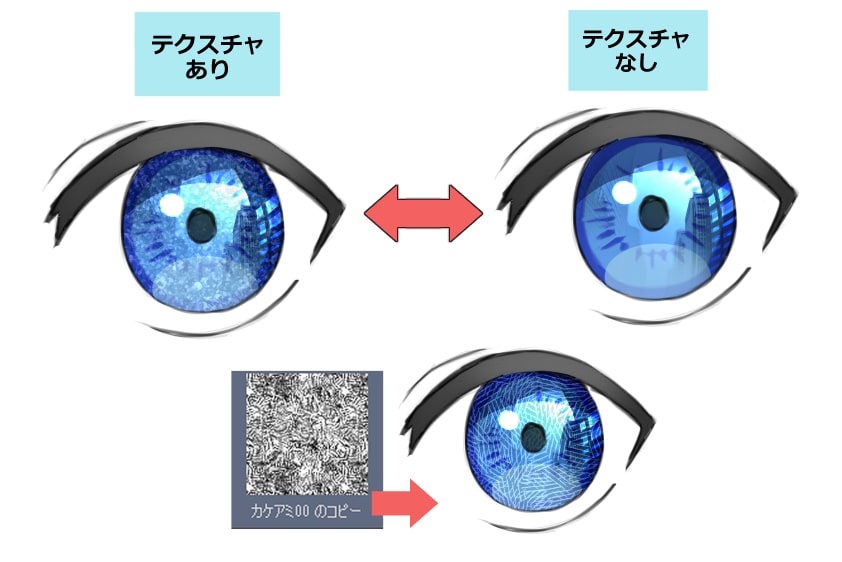 How to draw bright eyes?Teach you the basics of drawing shiny eyes - iMedia