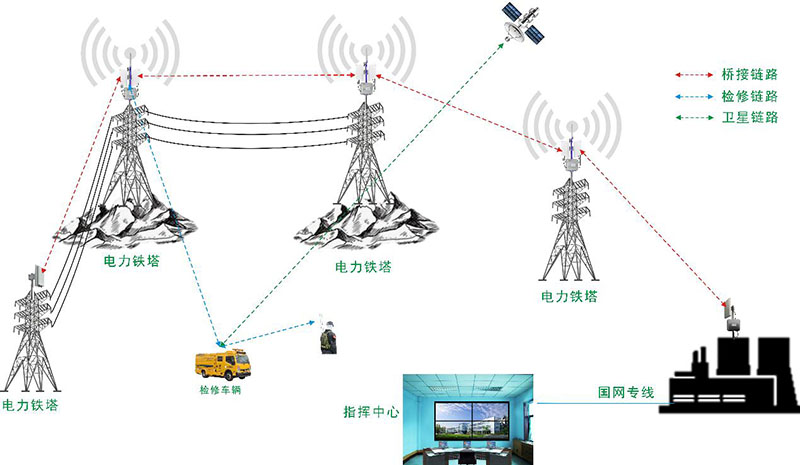 Power Wireless Microwave Transmission Technology - iMedia