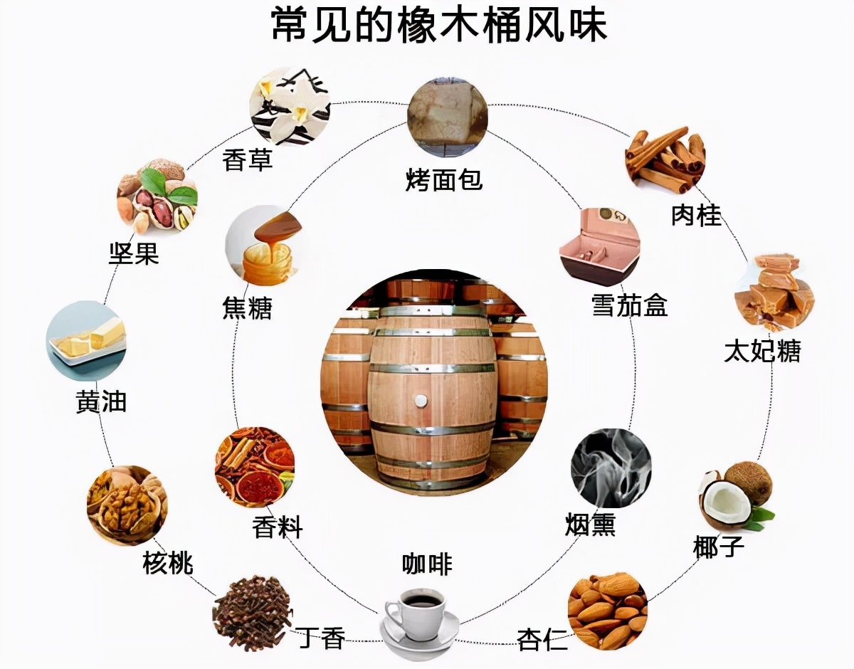 What are the aromas of wine? - iMedia