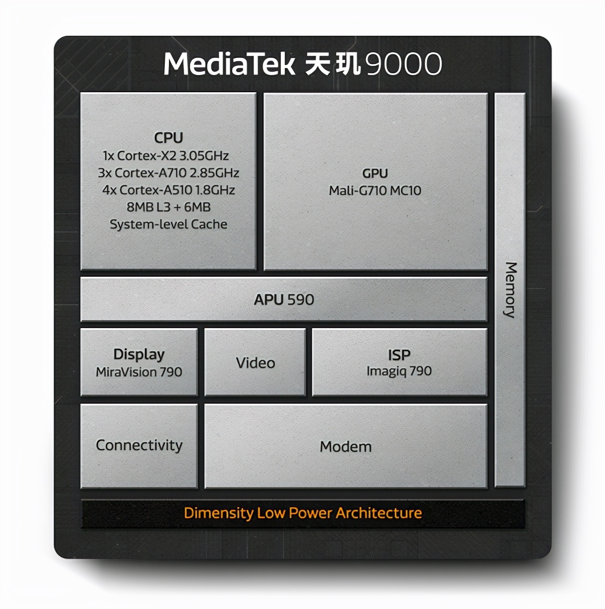 Counterpoint's "Flagship Chip Trend" white paper released, Dimensity ...