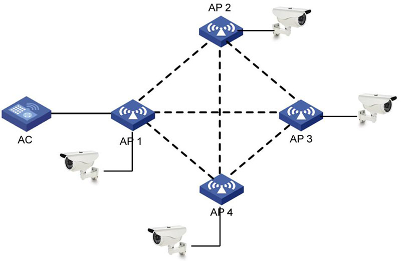Power Wireless Microwave Transmission Technology - iMedia