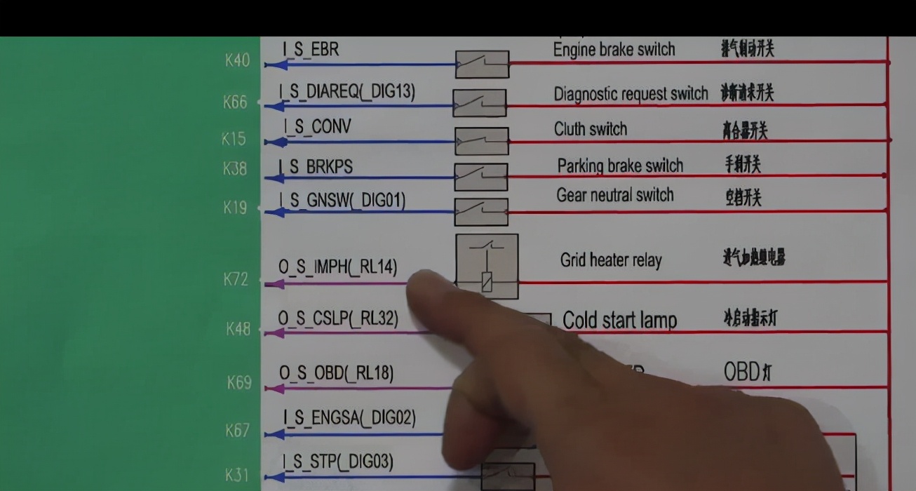 P code, flash code, SPN-FMI code reading failure and switching ...
