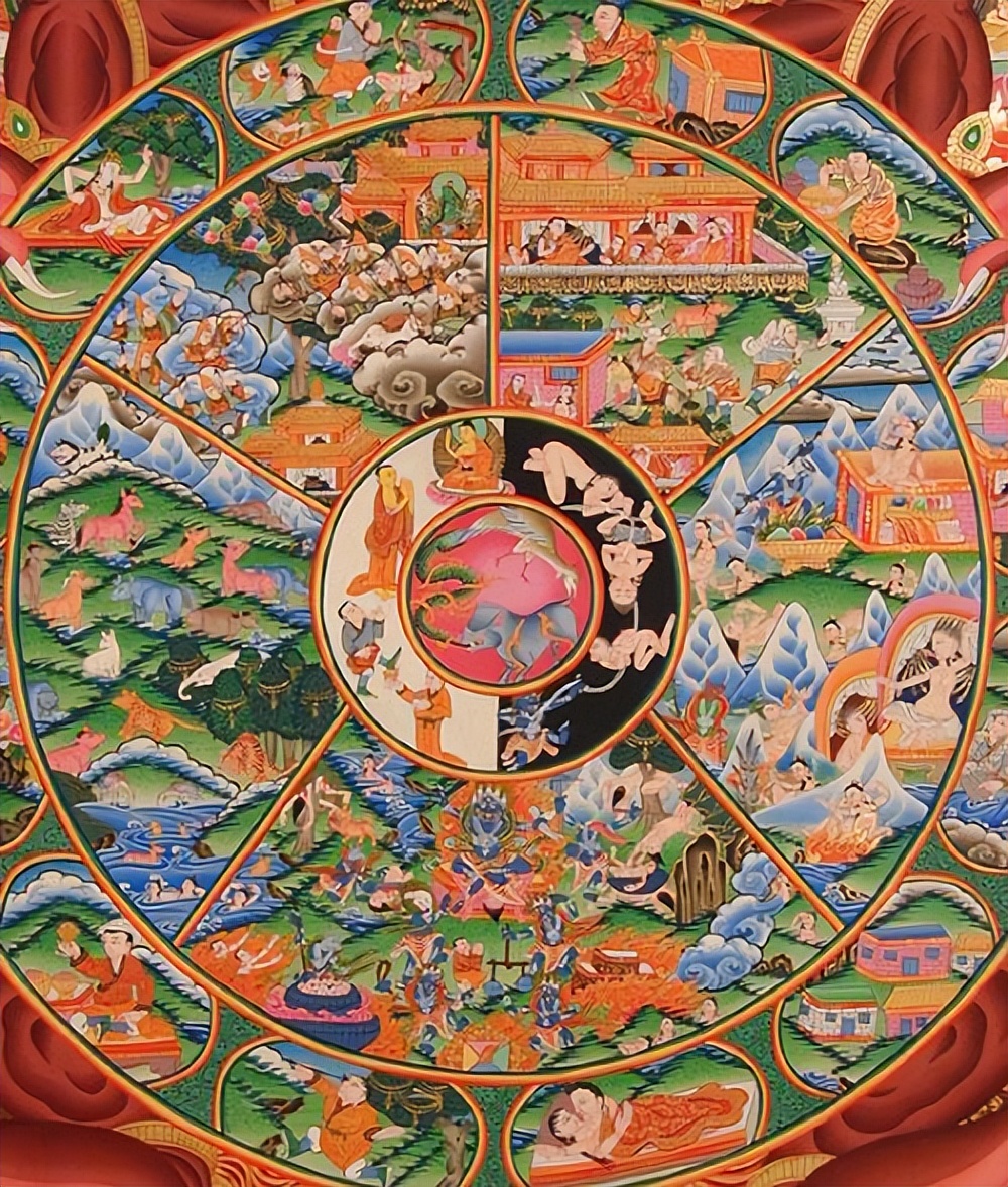 Diagram of Six Paths of Reincarnation (Flow of Life and Death) - iMedia