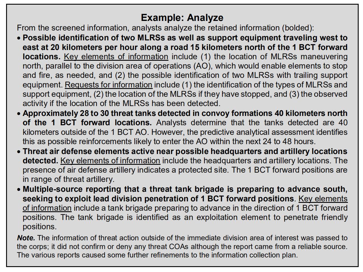 (1) U.S. Army: Example of Analysis (Analyze) for Division Commander ...