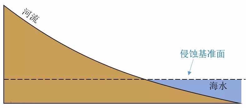 Why does the undercut erosion of rivers increase after crustal uplift ...