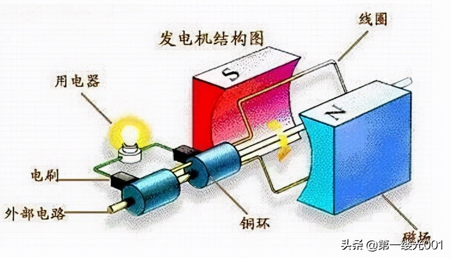 How generators work - iMedia