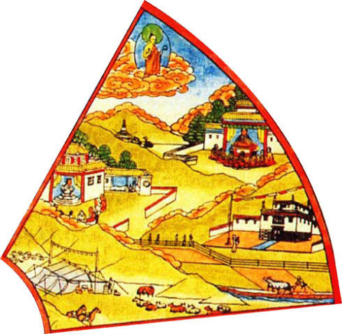 Diagram of Six Paths of Reincarnation (Flow of Life and Death) - iMedia