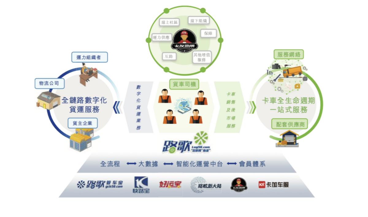 Solving the financing problems of small and medium logistics companies ...