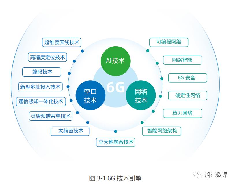 6G application scenarios and capabilities - iMedia