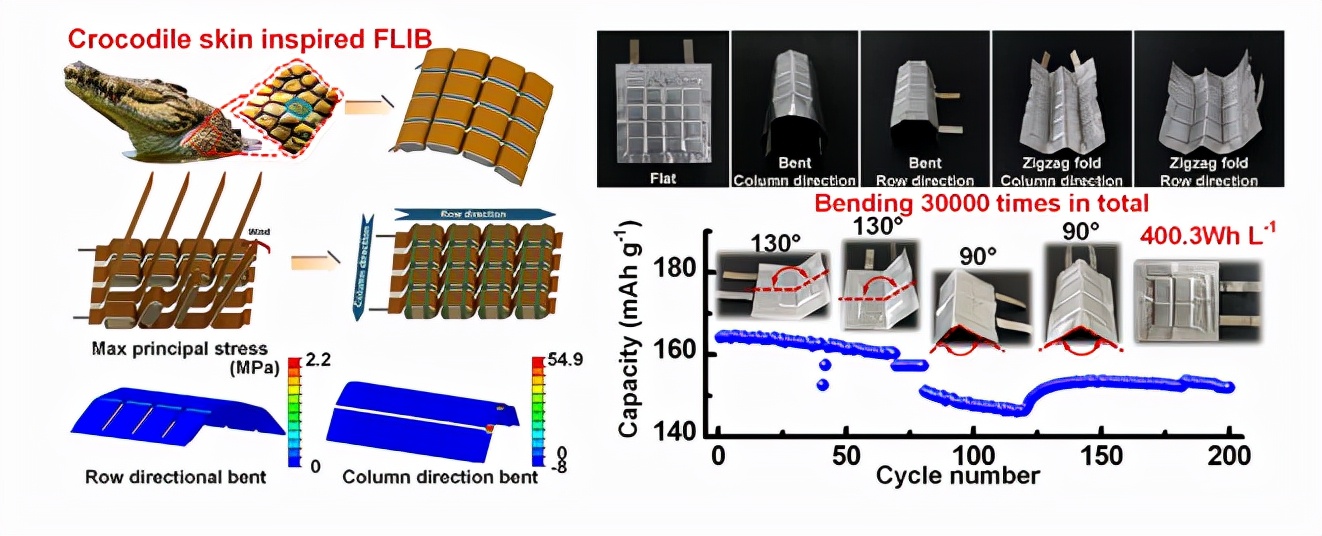 Shanghai University has made new progress in high energy density ...
