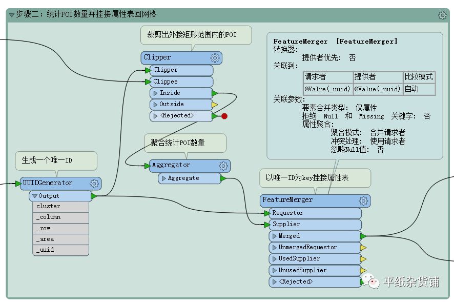 How to aggregate POI data to grid scale for data dimensionality ...