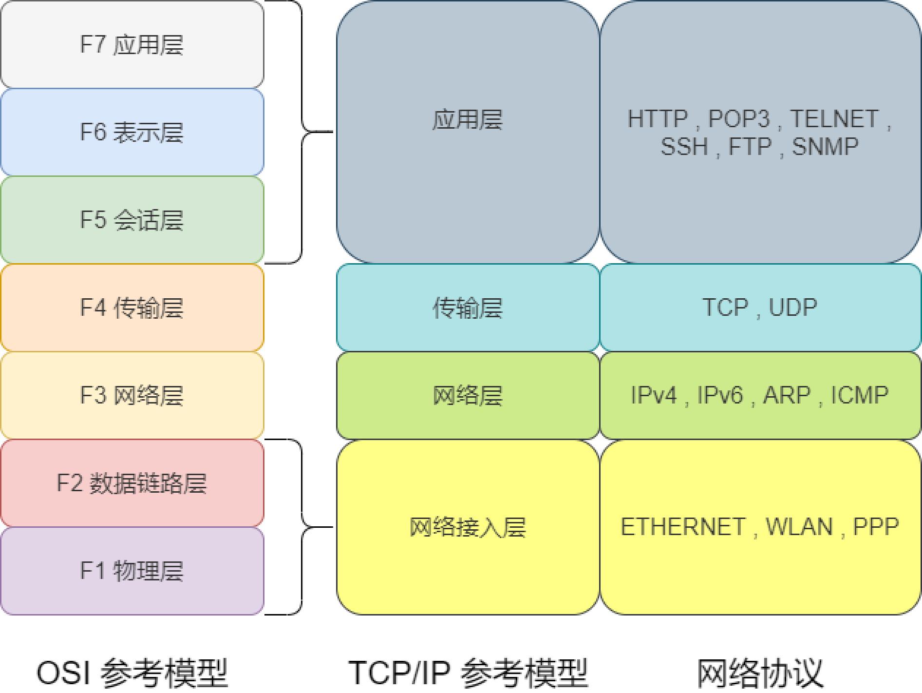 Awesome!45 pictures to explain the basics of computer network - iMedia
