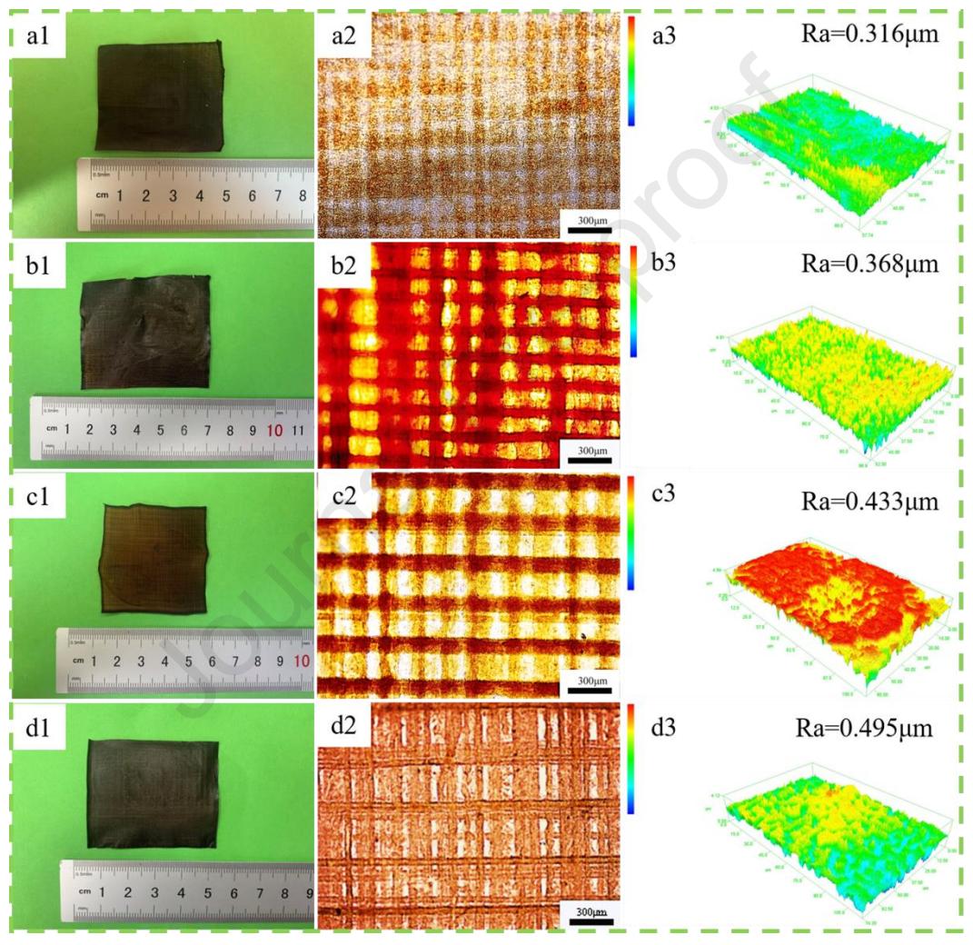Huang Qinglin of Tianjin University of Technology: Simple preparation ...