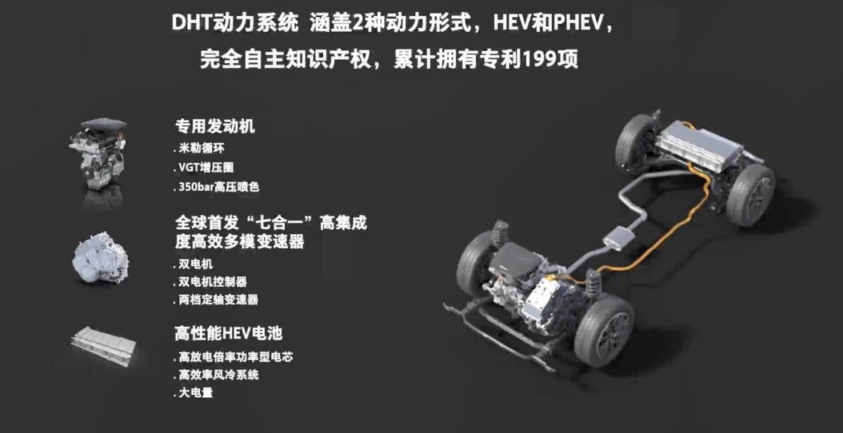HEV models can only choose a suction engine?Wei Latte DHT gives you the ...