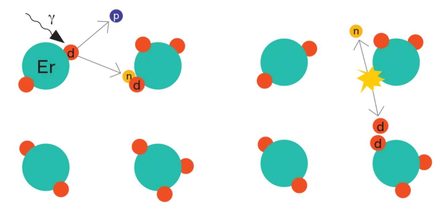 Lattice Confinement Fusion - NASA's New Shortcut to Fusion Energy - iMedia