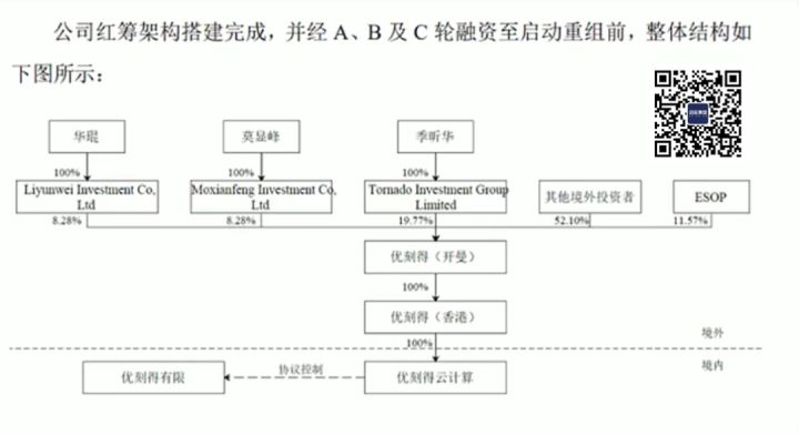 Construction and dismantling of red chip structure (4) Specific steps ...