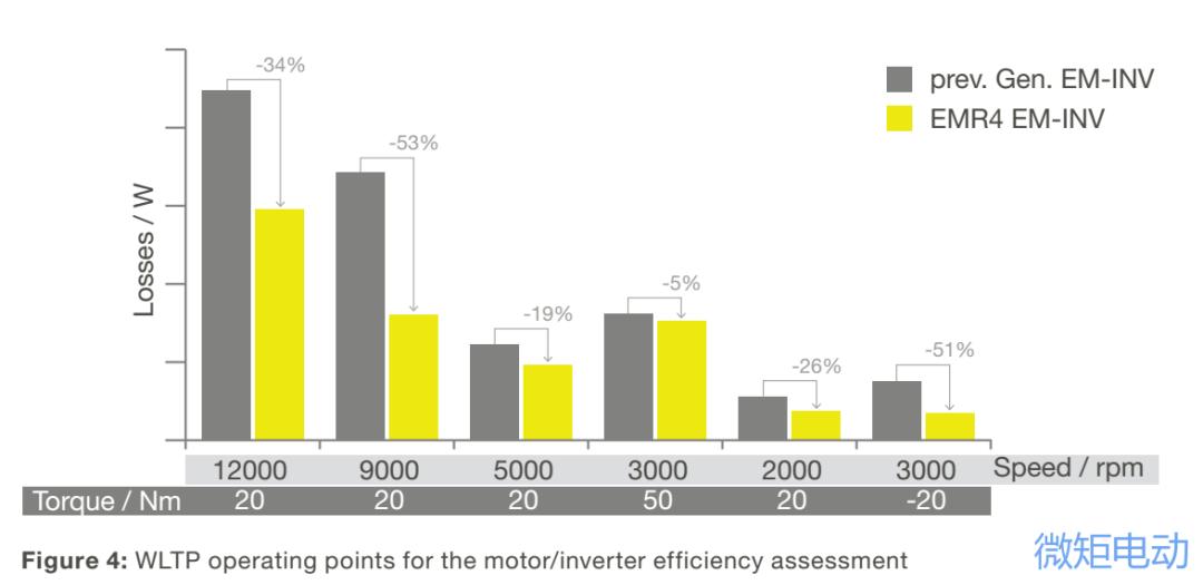Vitesco's fourth generation electric drive EMR4 - iMedia
