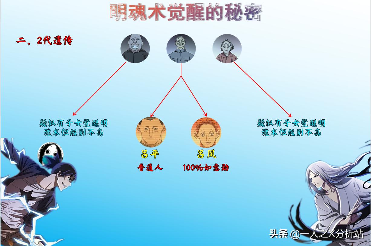 The secret of the awakening of the soul-mind art, Lu Liang and Lu Huan ...