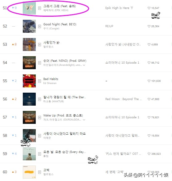220219 Melon chart daily chart TOP 100, Kim Taeyeon is stable - iMedia