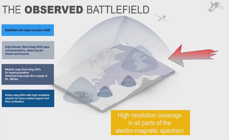 Saab introduces digital twin to propose new battlefield management ...