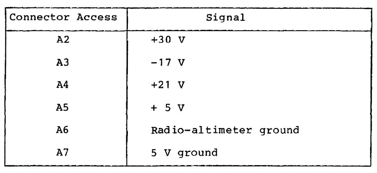Working Principle of Helicopter Airborne Electronic Equipment ERT-160 ...