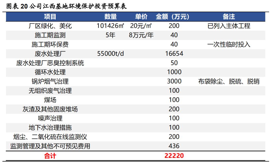 Wuzhou Special Paper Research Report: Six Questions and Six Answers ...