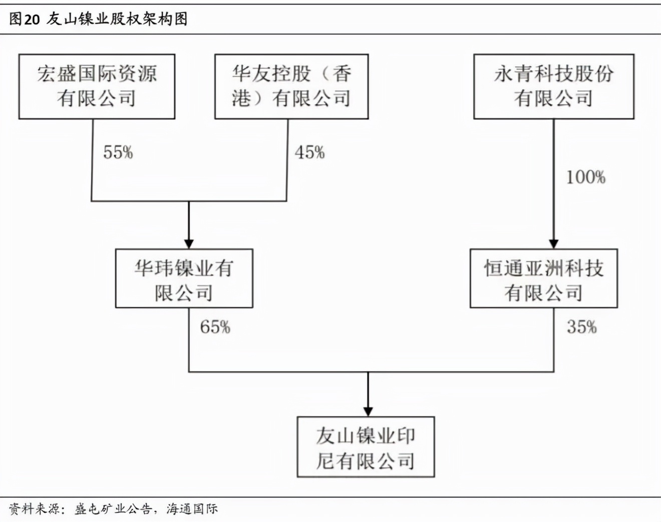 Who is Tsingshan Holdings?Can Qingshan still be there? - iMedia