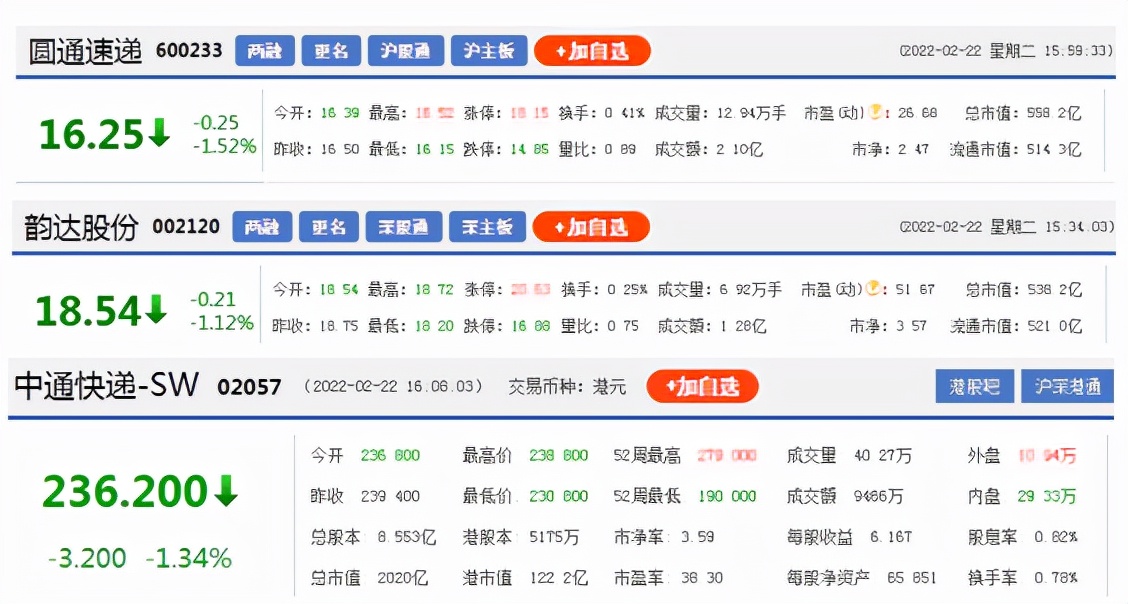 Shentong Express bid farewell to the top stream - iMedia