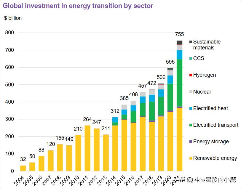 Top 10 countries for energy transition investment - iMedia