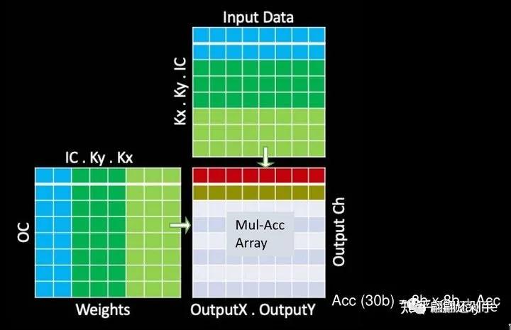 Autopilot chip performance evaluation indicators: DMIPS, TOPS - iMedia