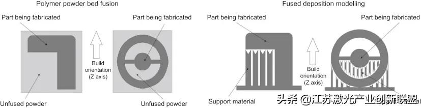 Roadmap for additive manufacturing of HAYNES®282® superalloy through ...