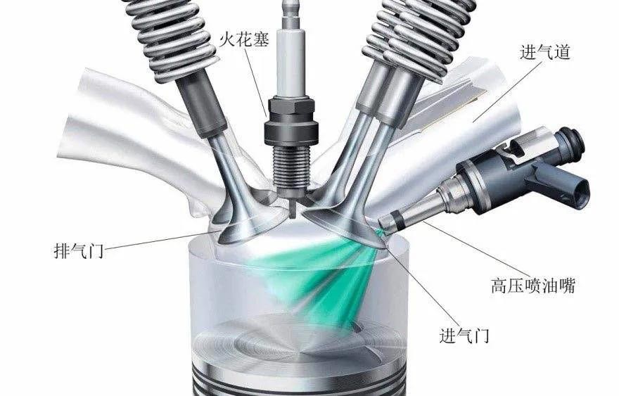 Can slamming the throttle really clear carbon deposits?Talking about ...