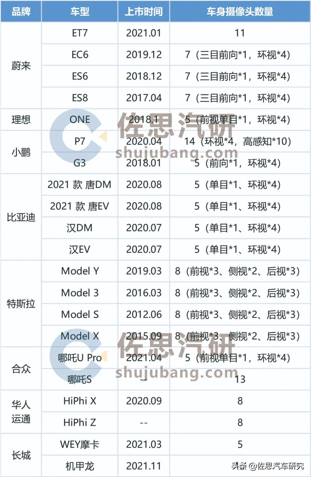 Sensor Chips: Vehicle-mounted sensors have entered a technology ...