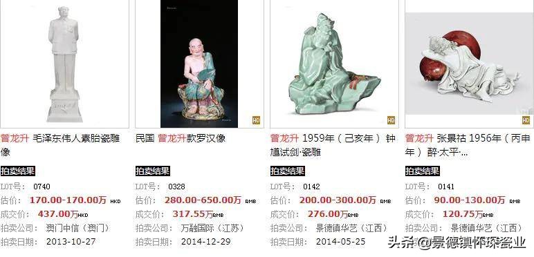 Price and real picture of Zeng Longsheng's sculpture porcelain - iMedia