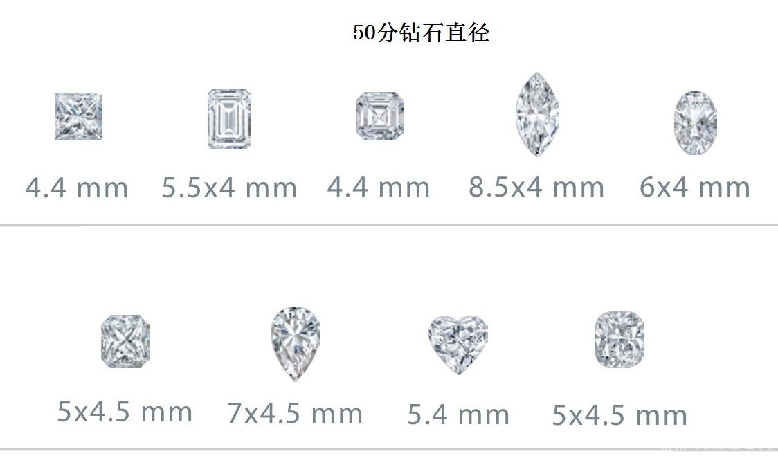 How big is a 50 point diamond?What is the standard diameter of a 50 ...