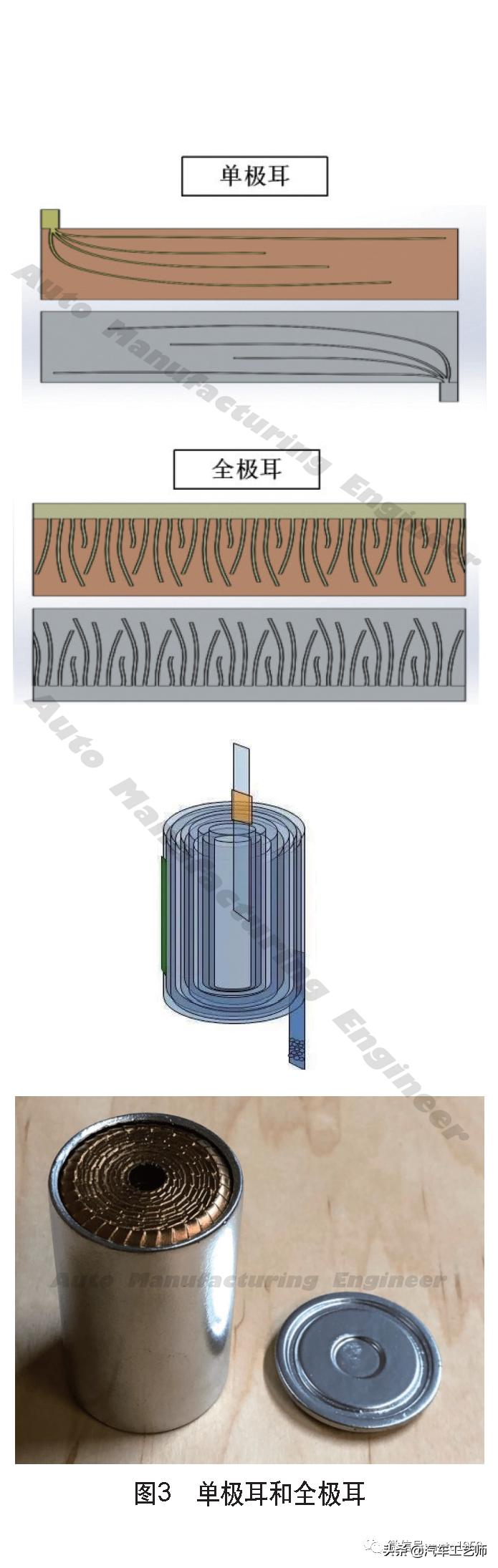 What is the "4680" "full tab" battery?At this stage, no company dares ...