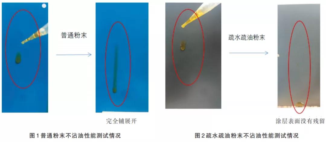 Hydrophobic and oleophobic powder coatings for range hoods, well-known ...