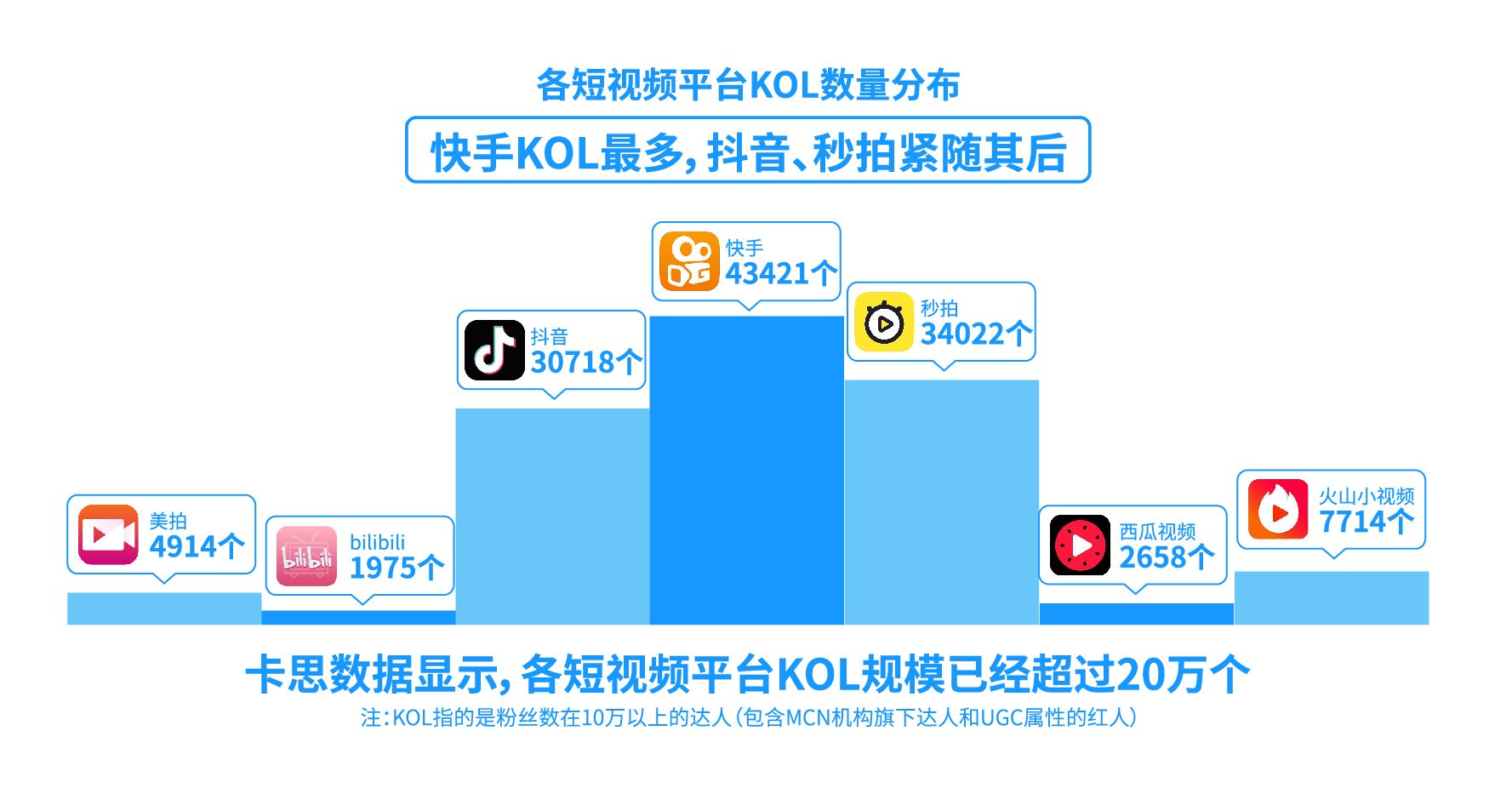 "Seed Users" of Internet Operations - iMedia