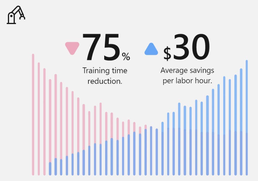TEI report: HoloLens 2 enterprise solution achieves 177% ROI, payback ...