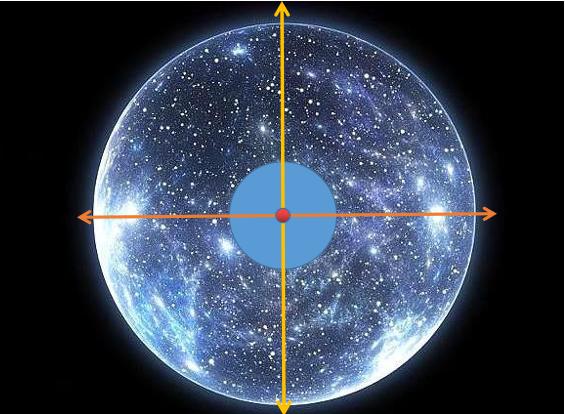 The universe must have a center and an absolute coordinate system - iMedia